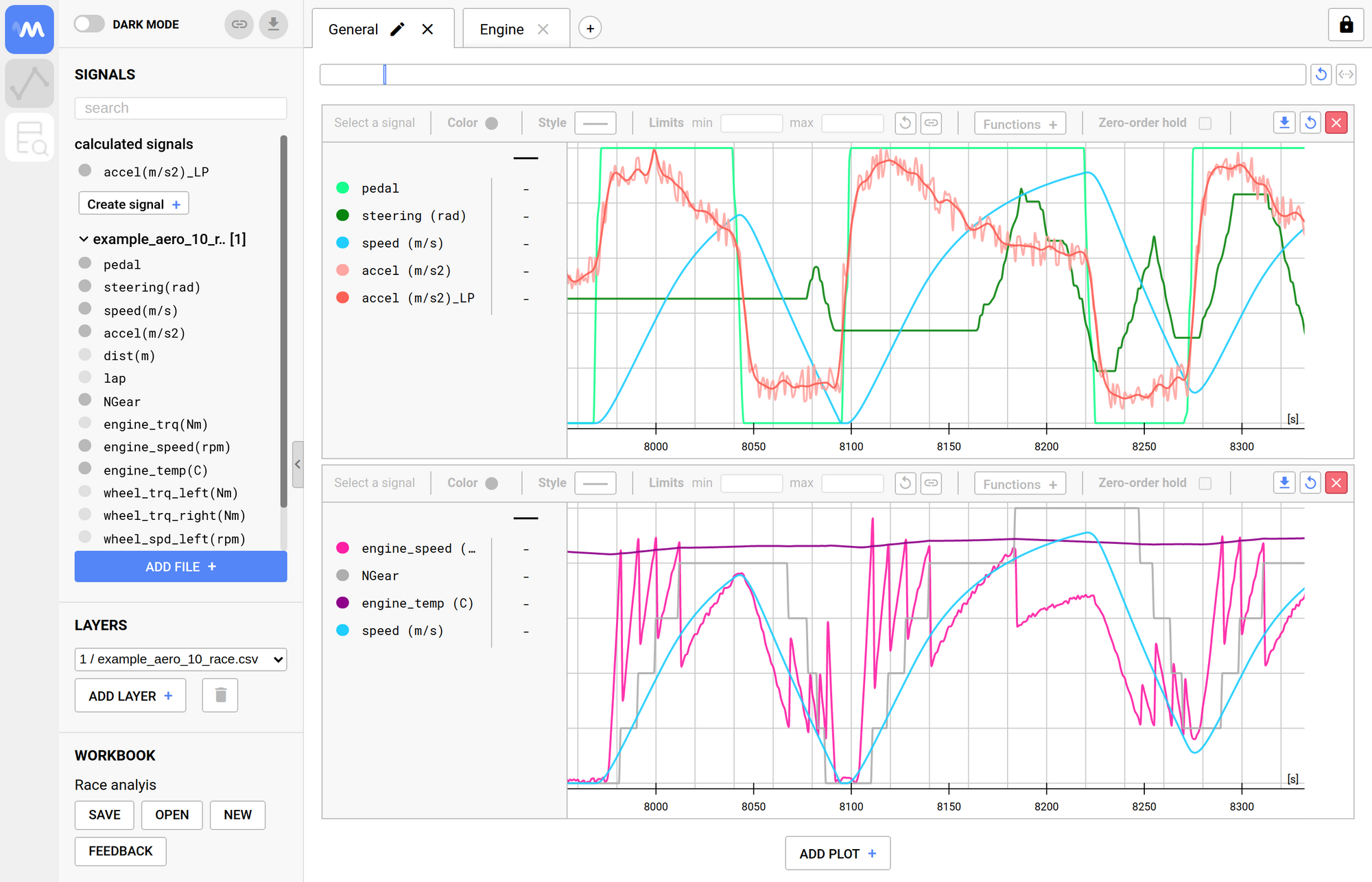 Marple Unique Data Analysis Features