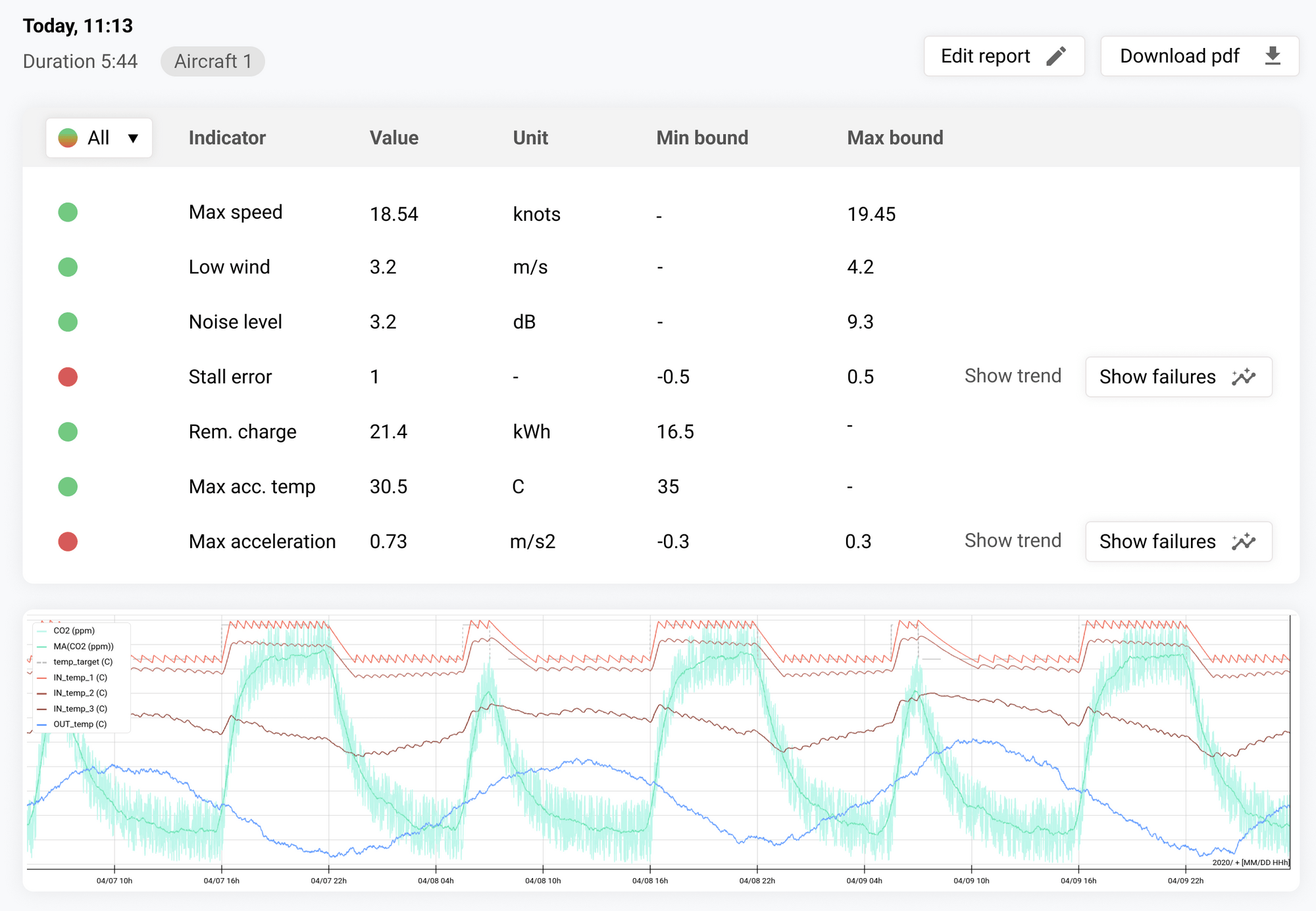 Marple | Data analysis platform for engineering teams