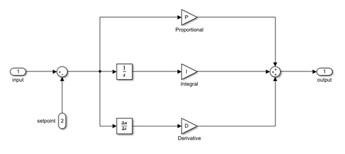 Marple | Data analysis platform for engineering teams