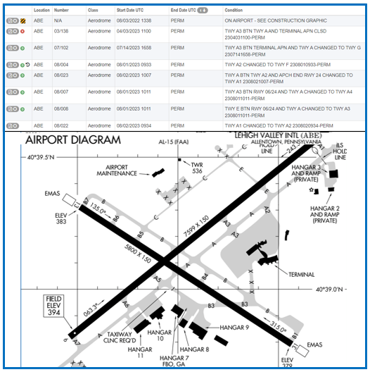 Capital Group’s Mission Support Group Helps the FAA Manage a “Perennial ...