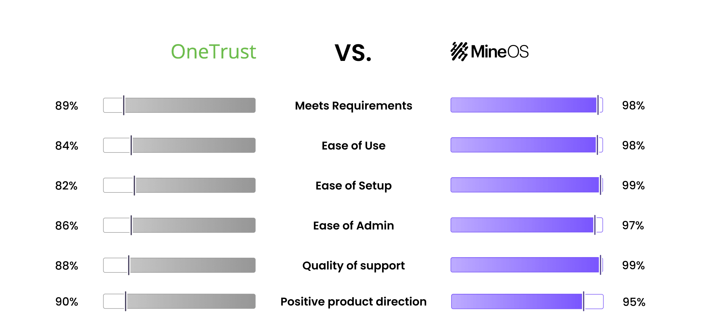 Compare Best Data Privacy Management - MineOS