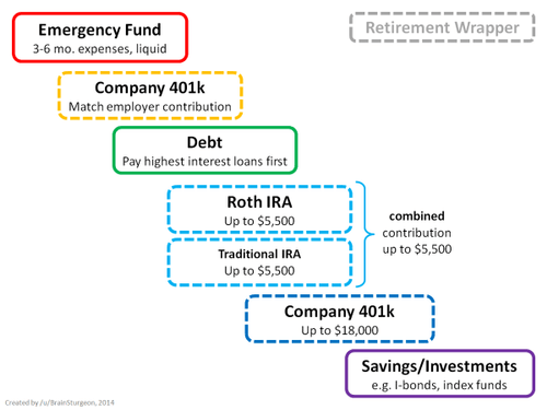 Understanding base salary and all-in compensation