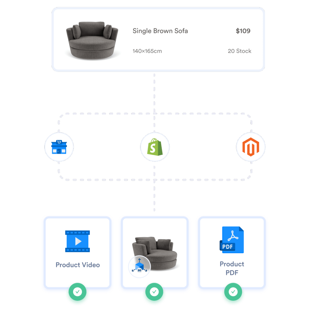 Shoppy Commerce - Cloud Retail Software Your Team Will Actually Love