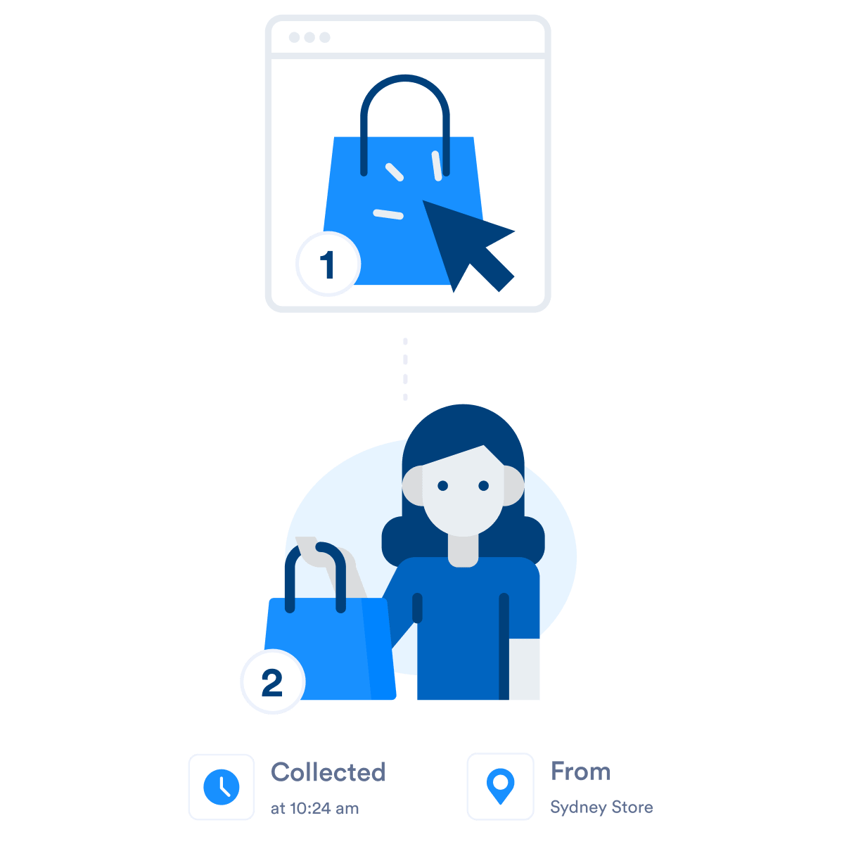Shoppy Commerce - Cloud Retail Software Your Team Will Actually Love