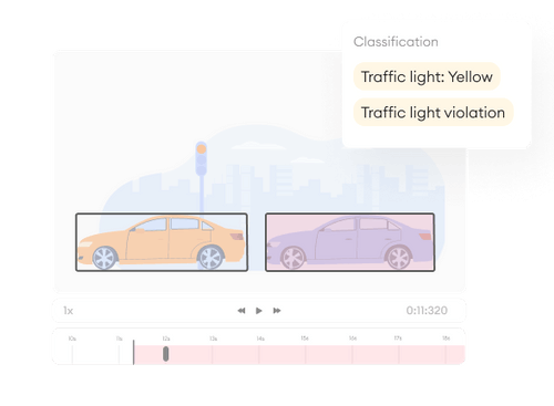 Video Annotation | SuperAnnotate