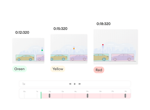 Video Annotation | SuperAnnotate