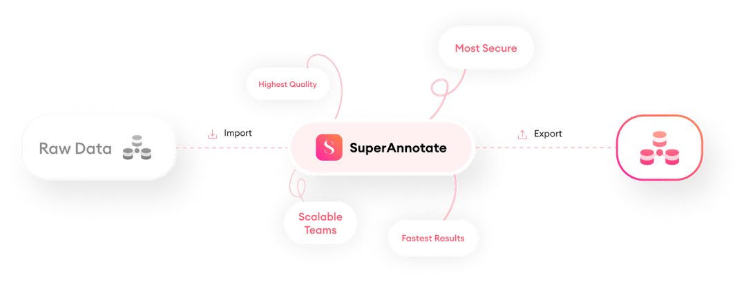 Annotation Services Marketplace | SuperAnnotate