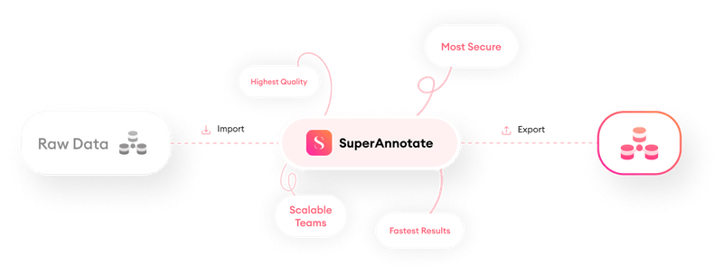 Annotation Services Marketplace | SuperAnnotate