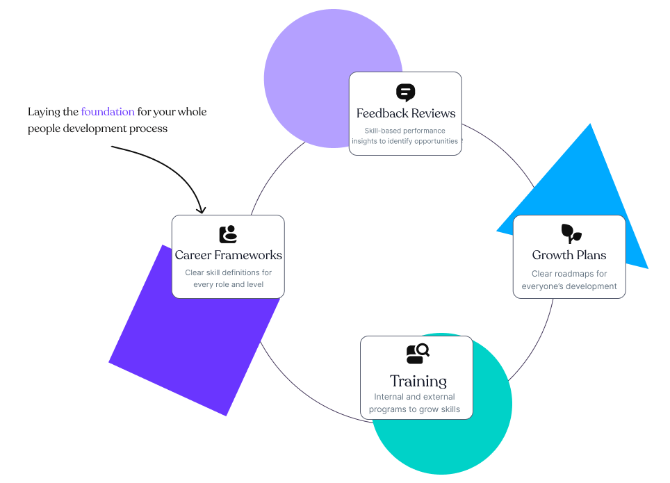 Talent redeployment: Ensure good talent grows with your company's needs