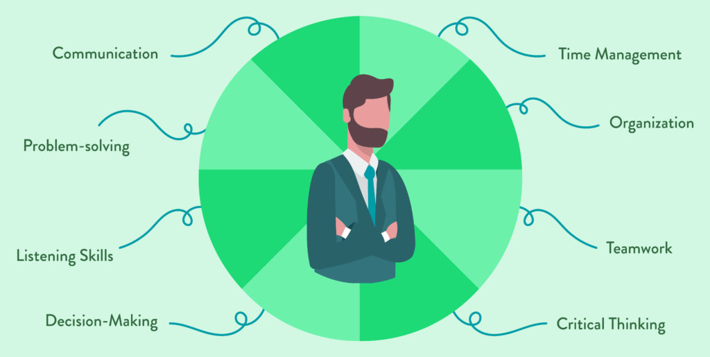 Quick steps to develop an Ideal Candidate Persona