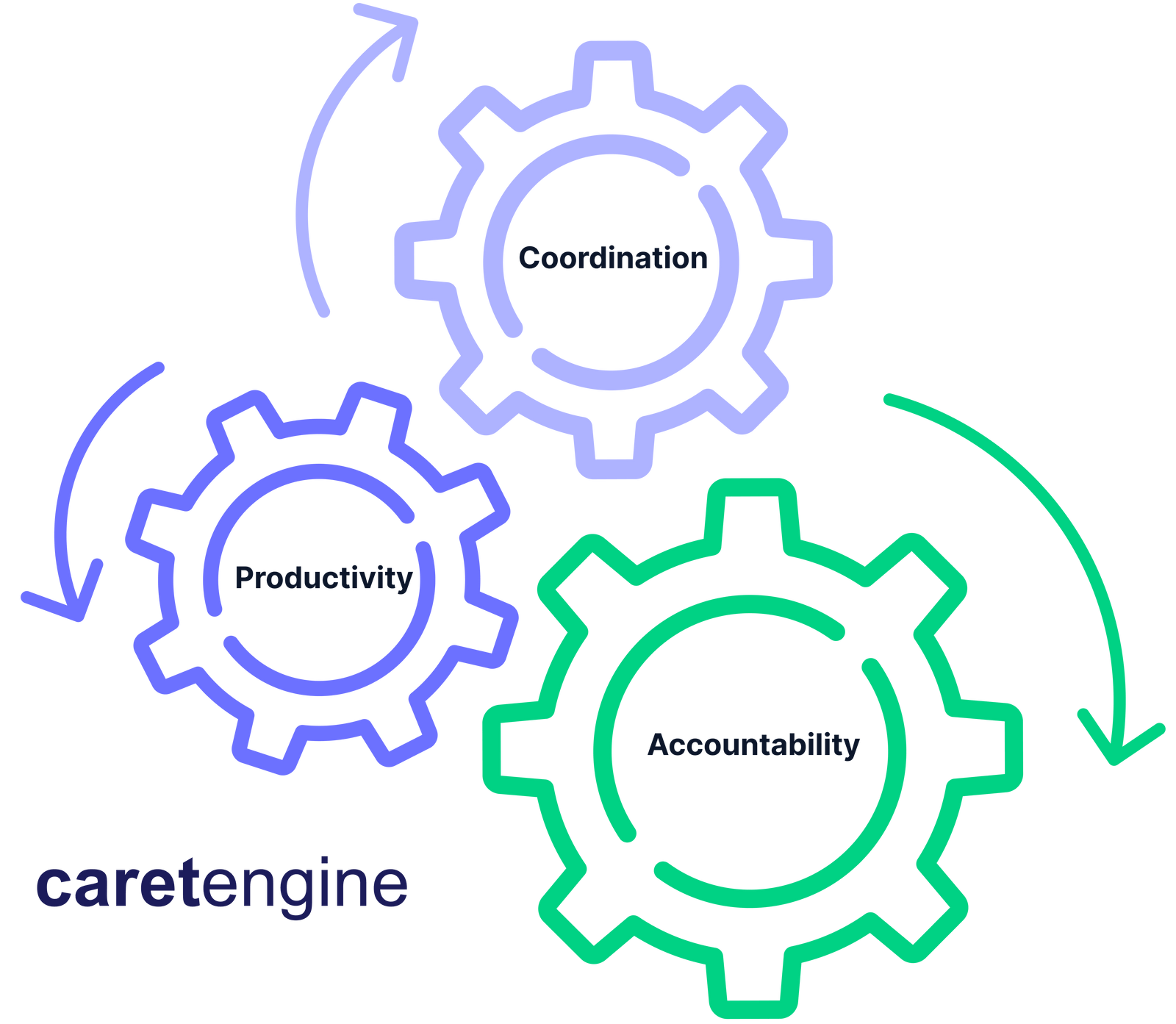 Caret Health - Exponential Care Efficiency