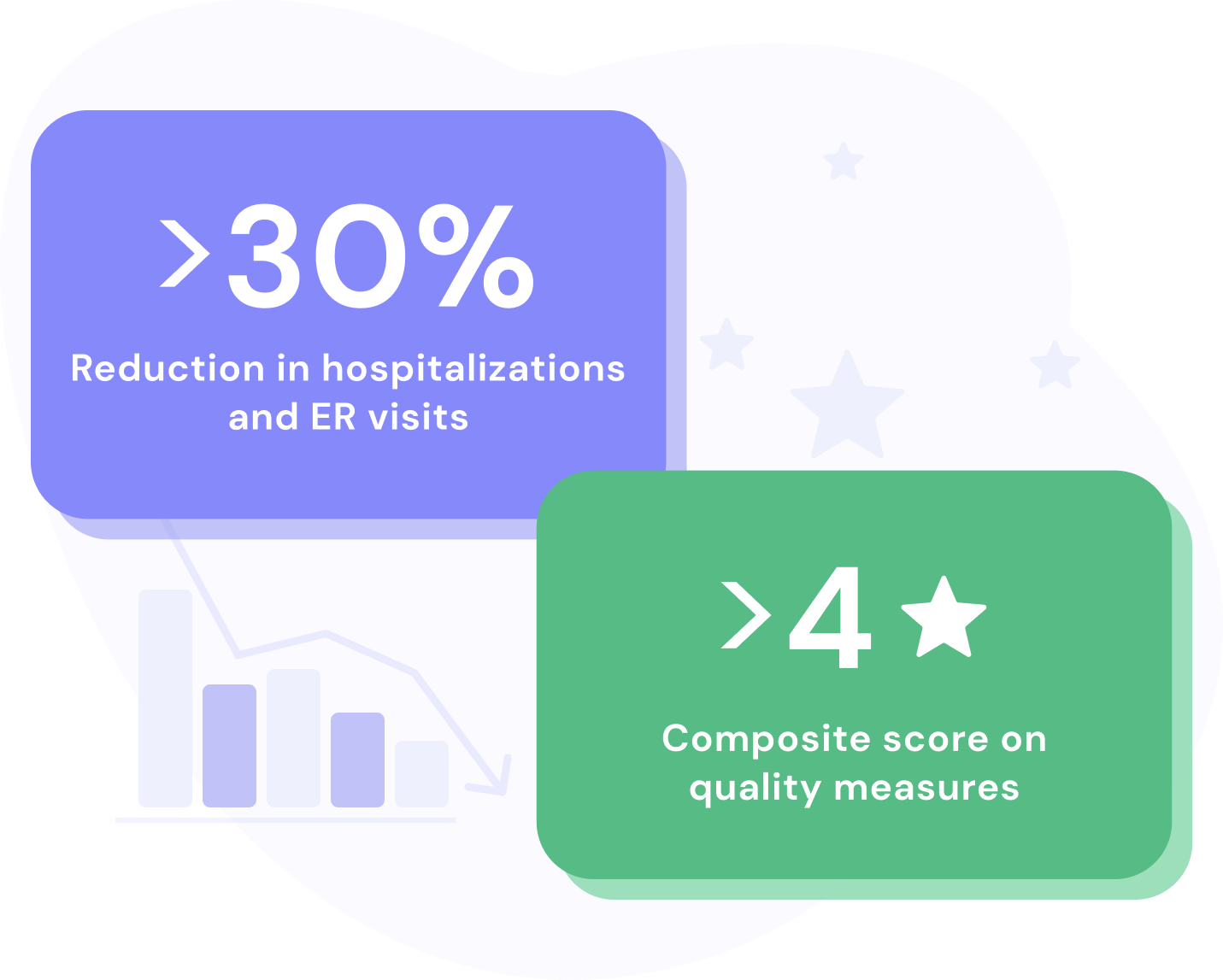 Caret Health - Exponential Care Efficiency