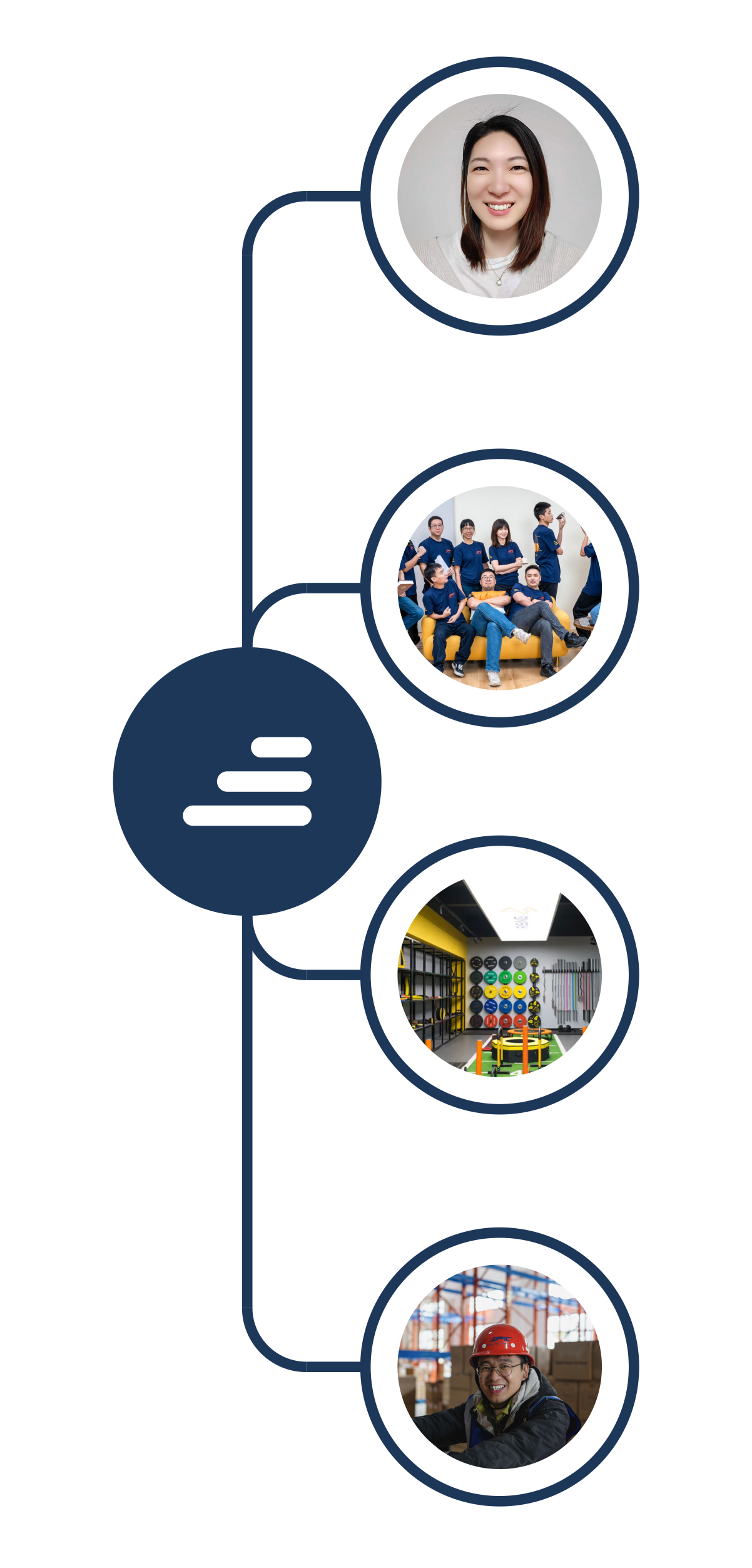 Epic Sourcing | The sourcing agent for small business