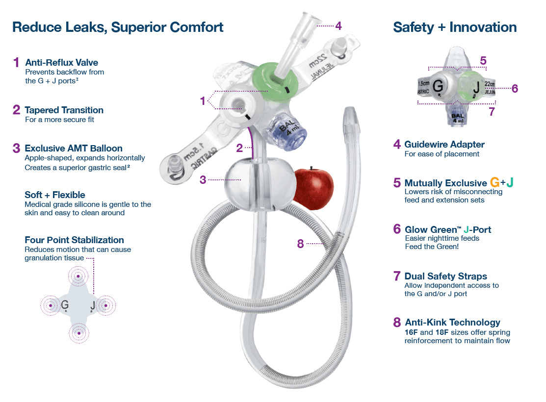 G-JET® | Enteral Feeding