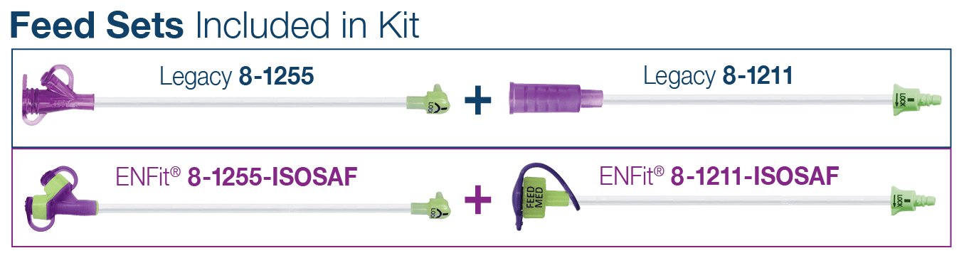 MiniONE® Balloon Button | Enteral Feeding