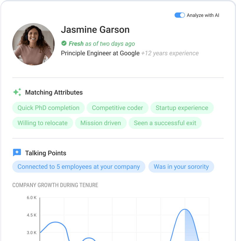 AI Talent Acquisition and Management Platform | Findem