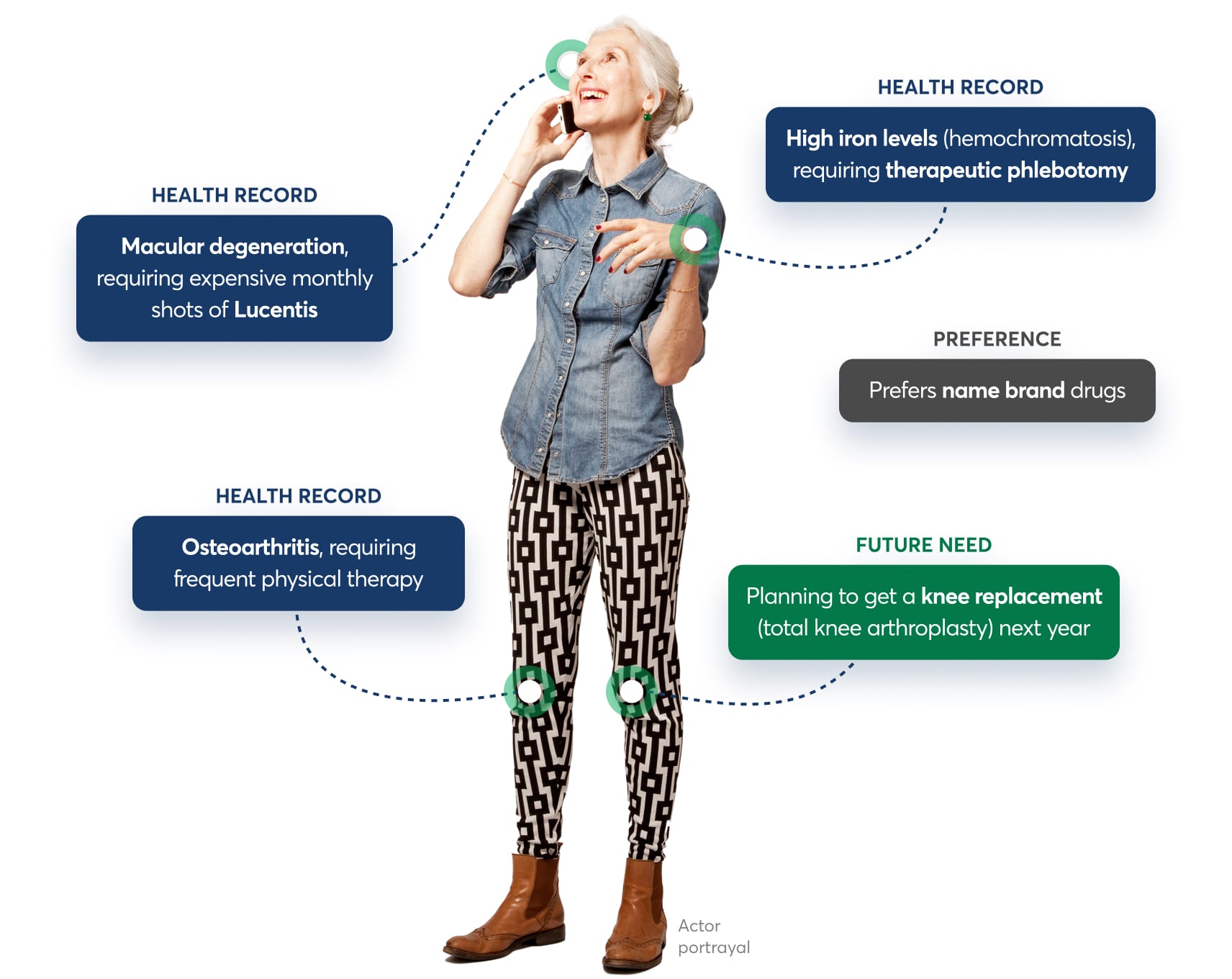 Health IQ - Precision Medicare*
