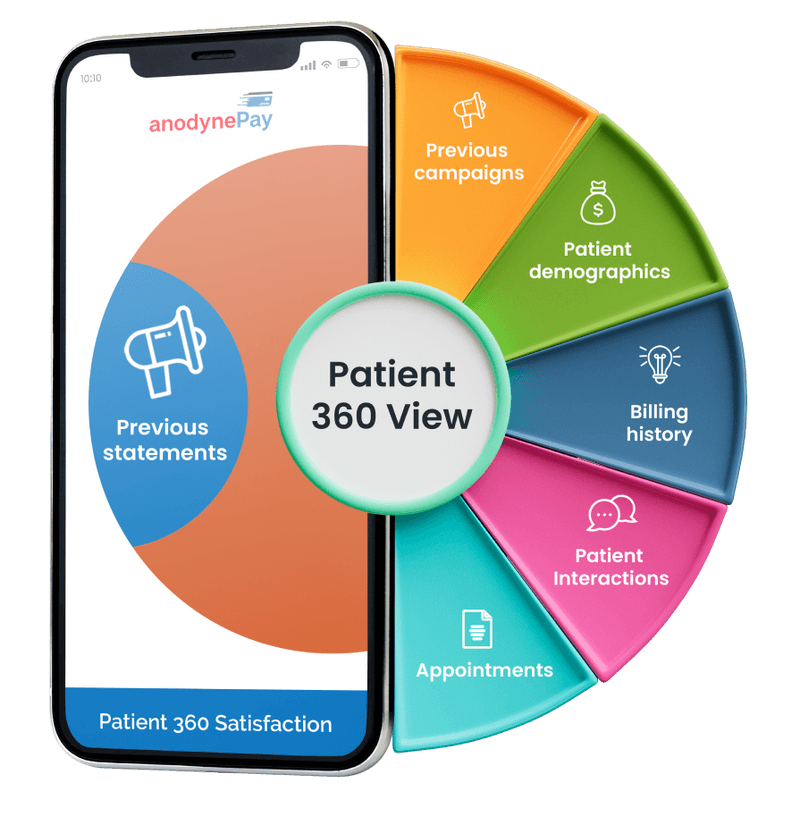 Unified Patient 360 view Analytics | AnodynePay