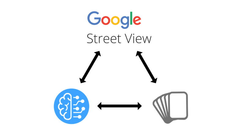 Memory Maps | Supercharge Your Online Learning