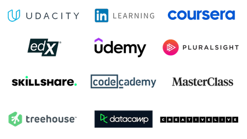 Memory Maps | Supercharge Your Online Learning