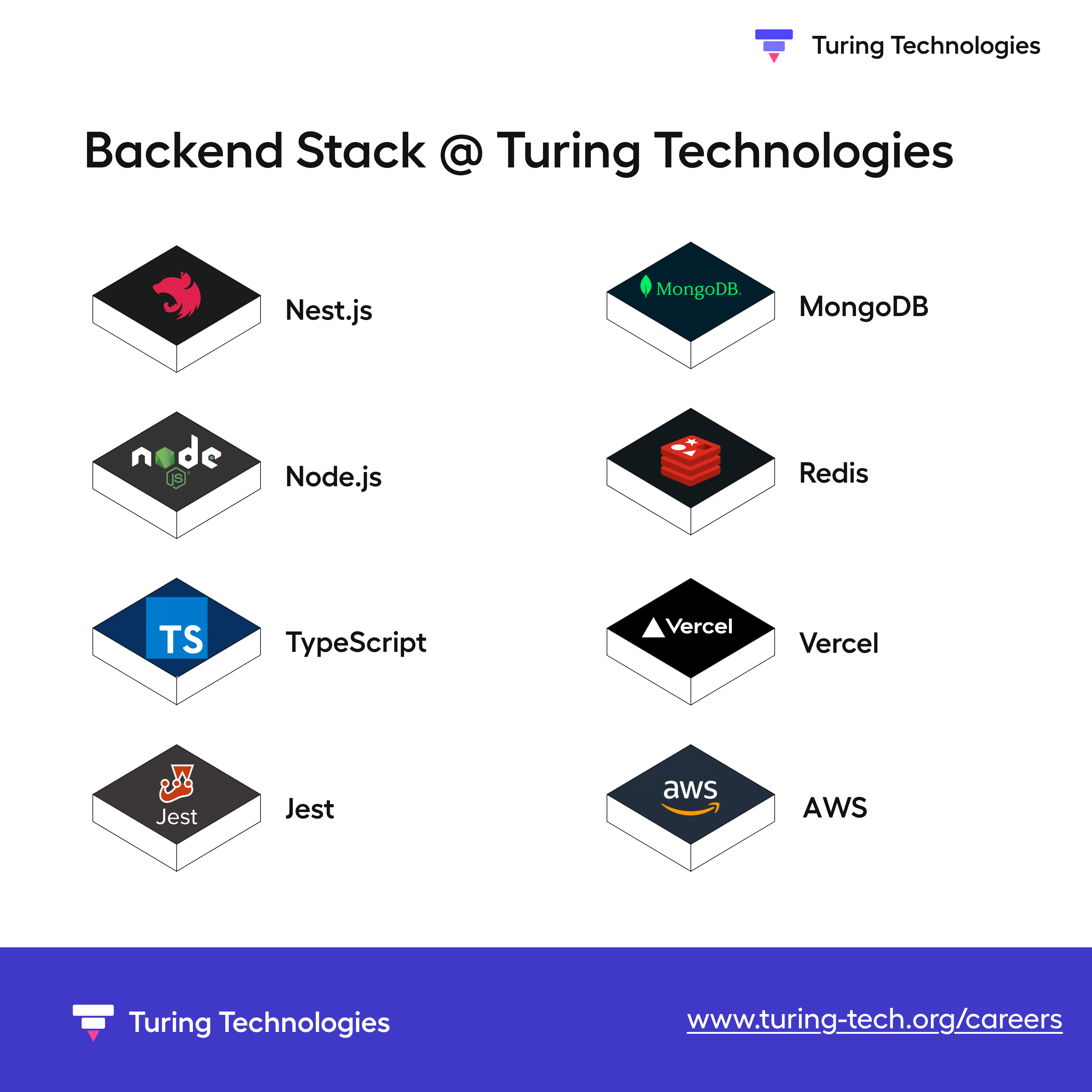 The Right Time to Apply at Turing Technologies - Turing Technologies