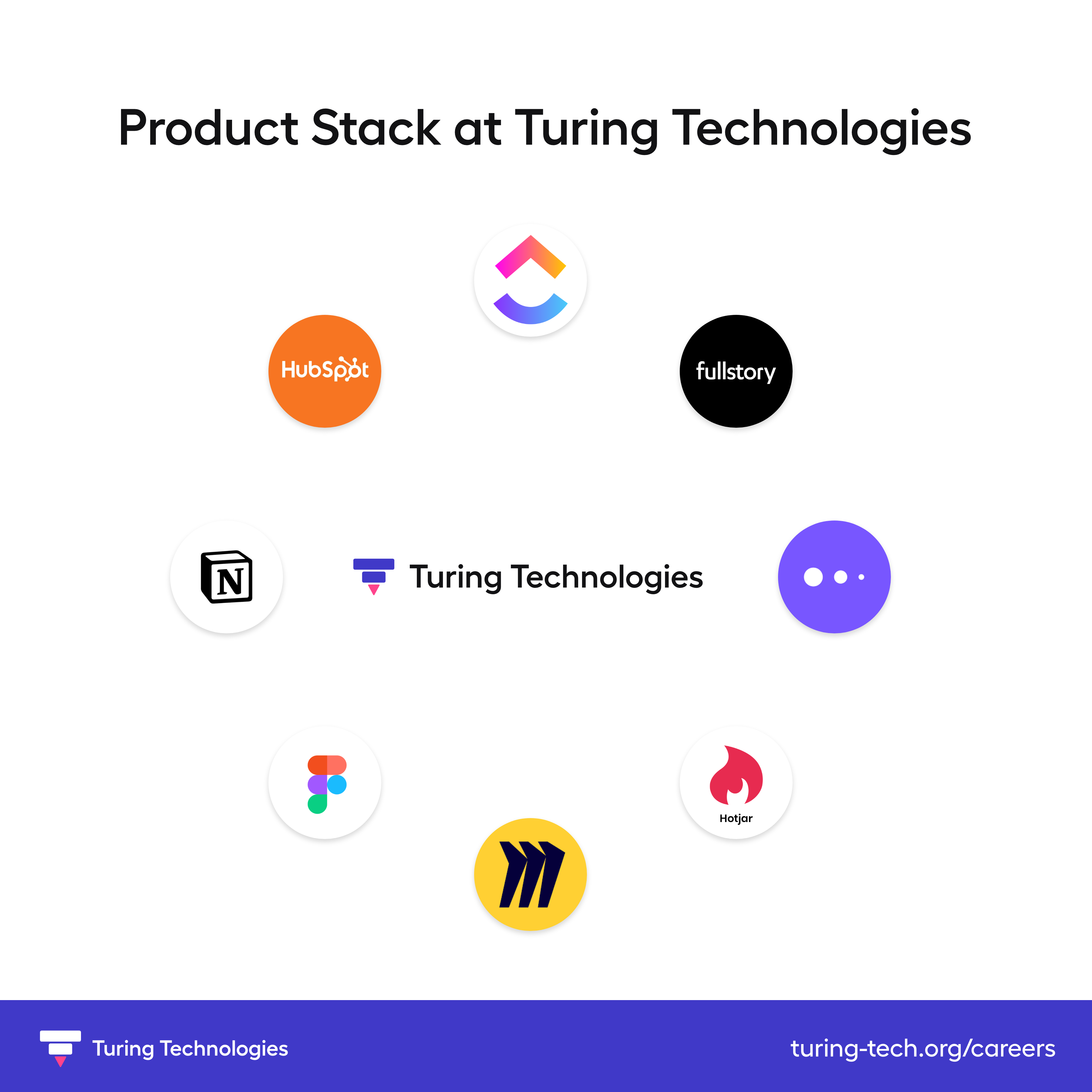 The Right Time to Apply at Turing Technologies - Turing Technologies