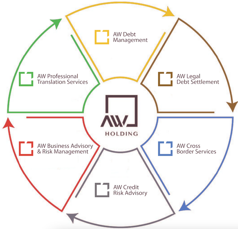 debt management agency in UAE | AW Holding