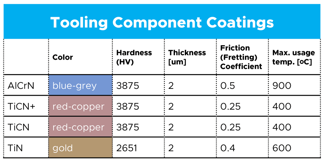 Coatings - Tool Tech