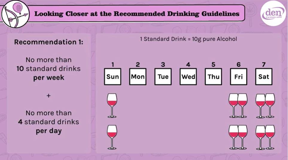 A Closer Look At The 2020 Recommended Drinking Guidelines - CODE