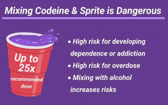 Codeine & Sprite: What Does It Do To You? - CODE