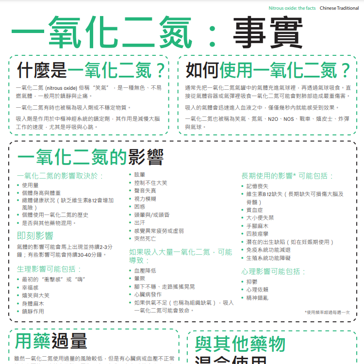 Nitrous Oxide the Facts (Mandarin) - CODE