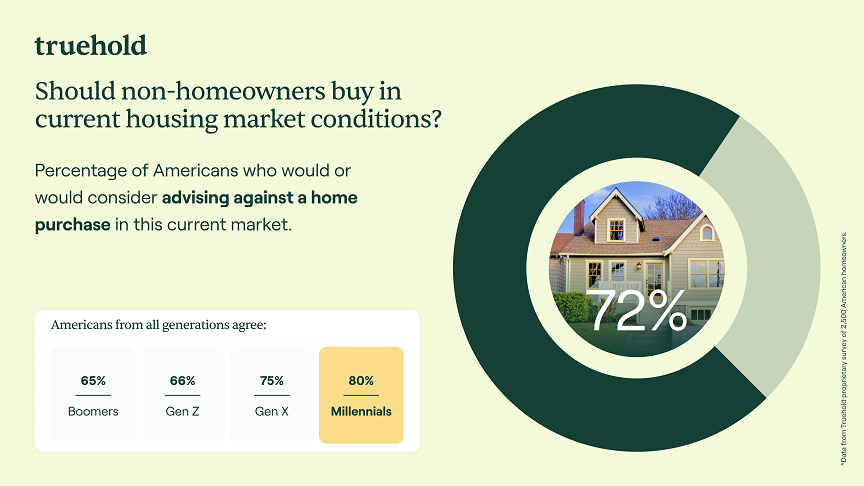 Homeownership Statistics & Facts in the US | Truehold