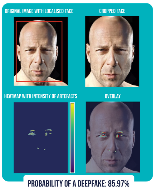 Detect Deepfake Images and Videos