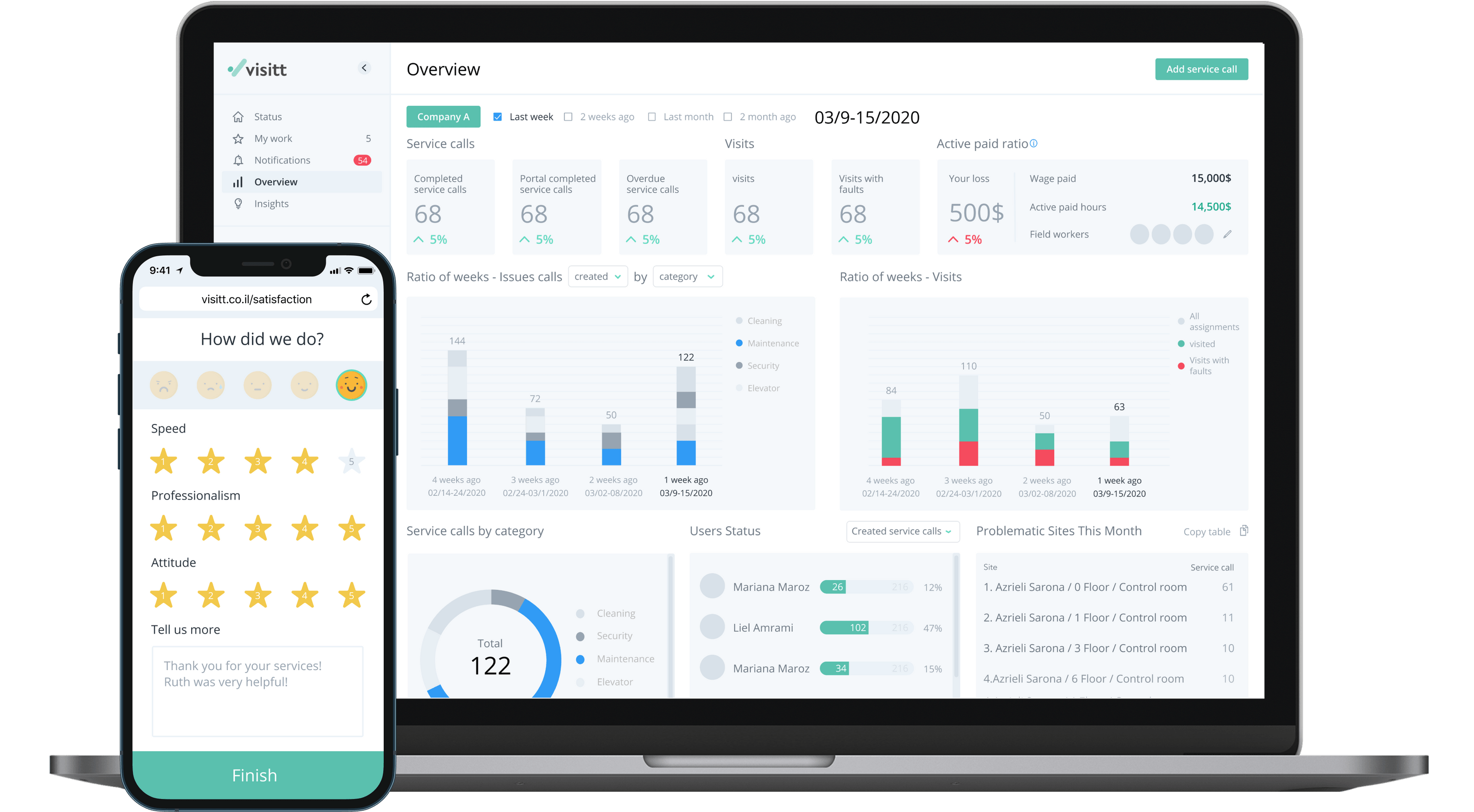 Property Management Integrations - Visitt