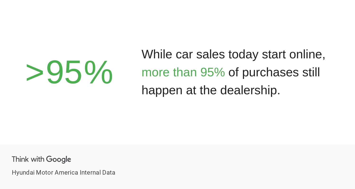 Automotive Dealership Reviews Software | Cloutly