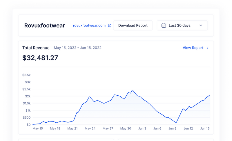 Sales Tracker | Dropship