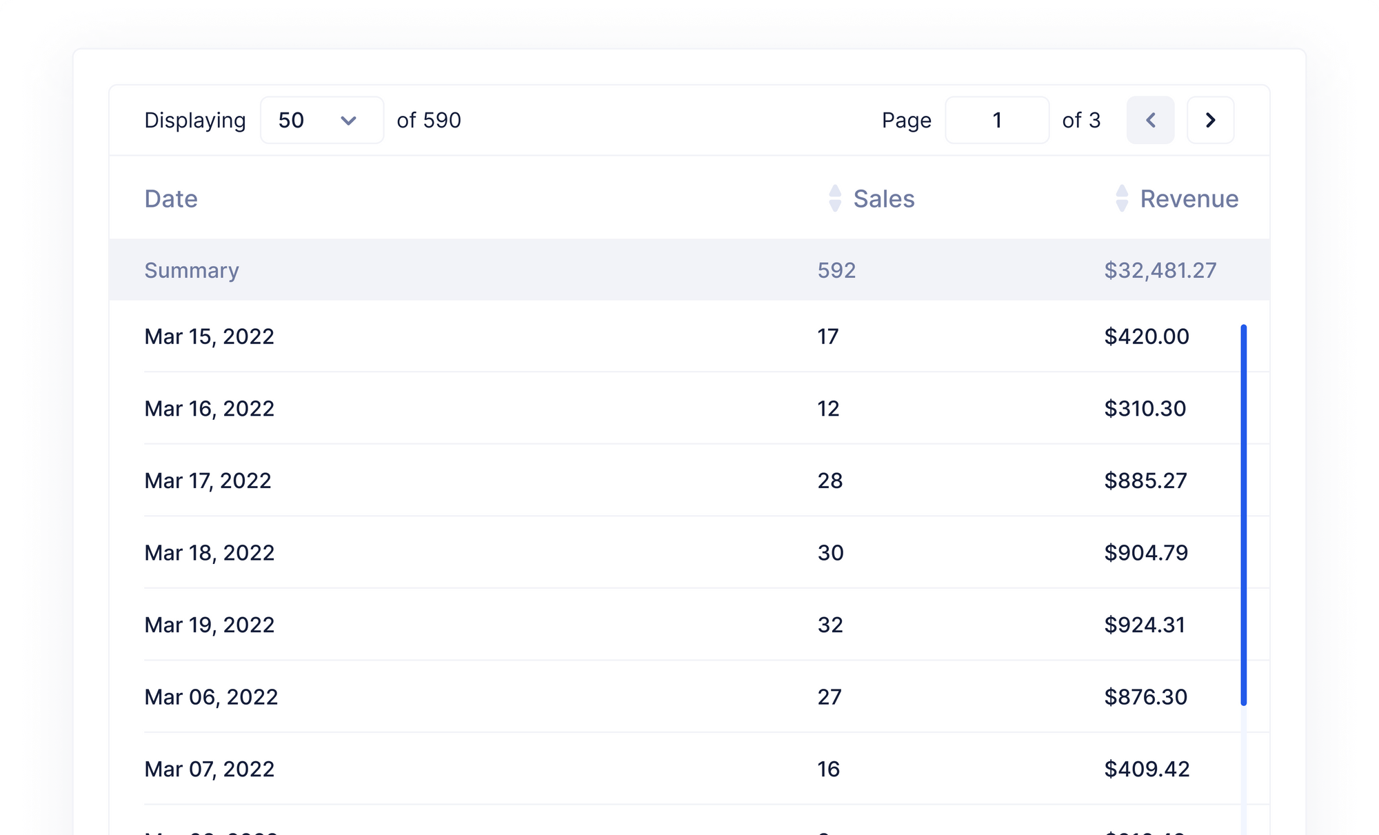 Sales Tracker | Dropship