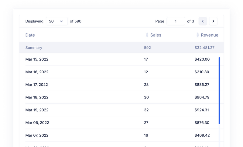 Sales Tracker | Dropship