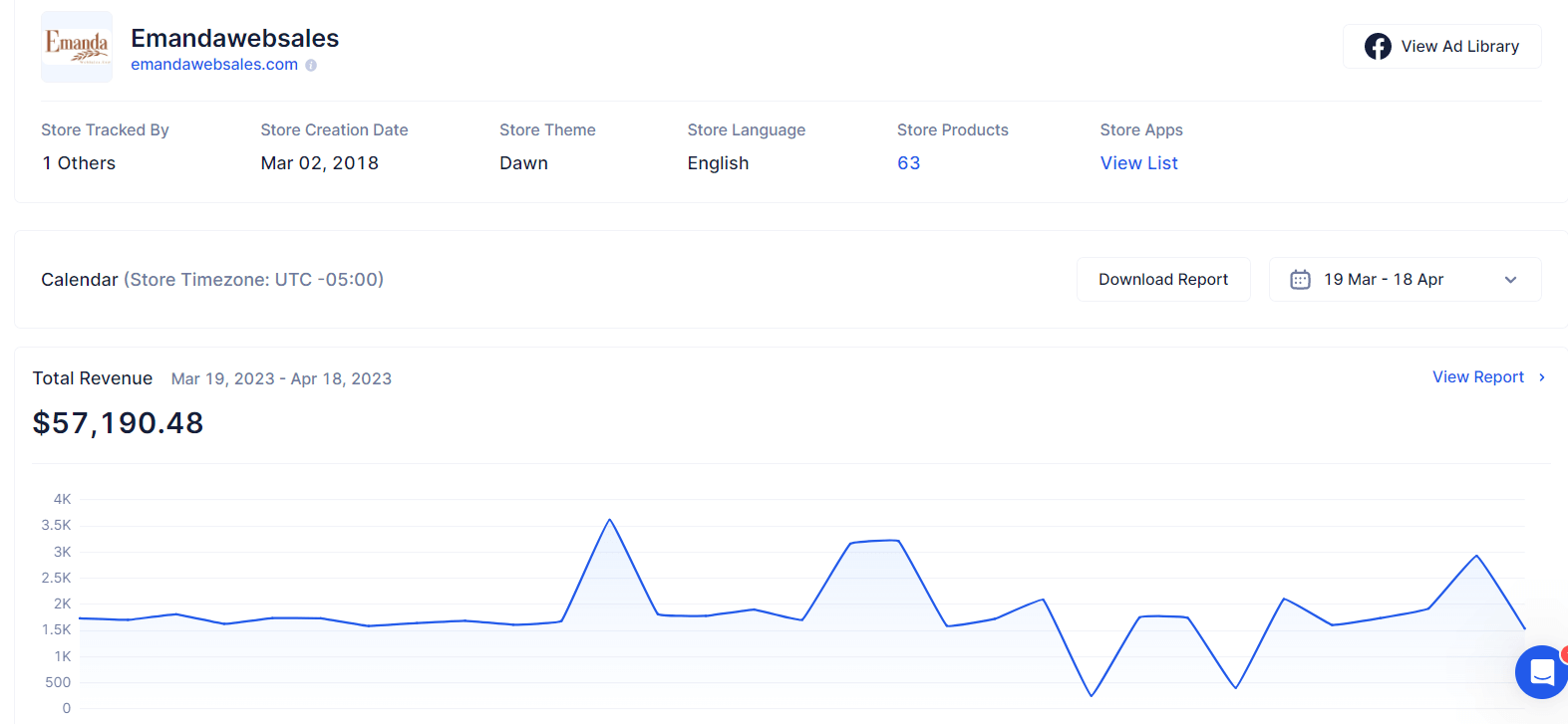 8 Best Dropshipping Stores to Learn From | Dropship