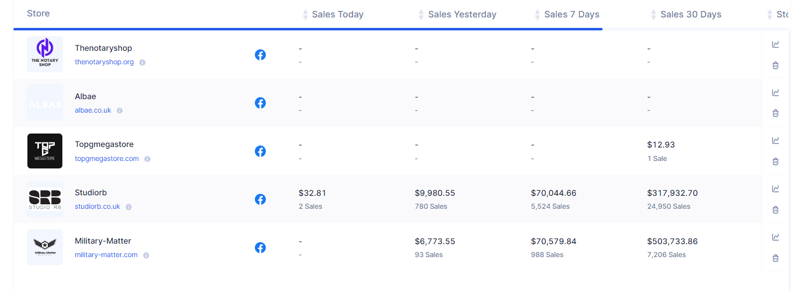 How to Find Winning Products on Amazon: Use These Tools to Make Money ...