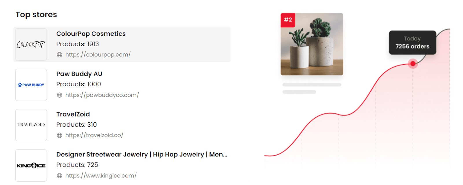8 Best ShopHunter Alternatives to Find Winning Products for ...