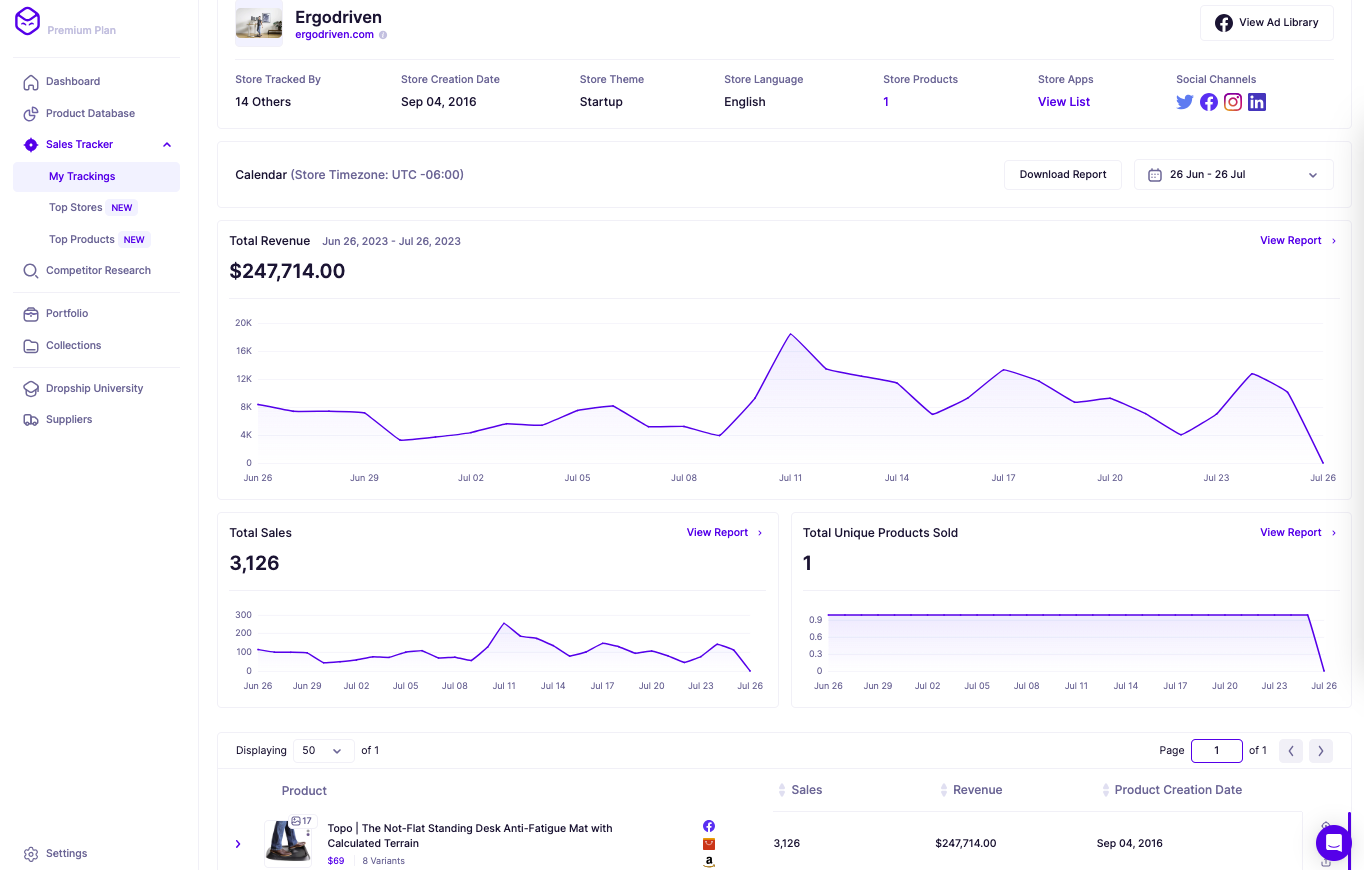 20 Examples of Successful One-Product Shopify Stores | Dropship