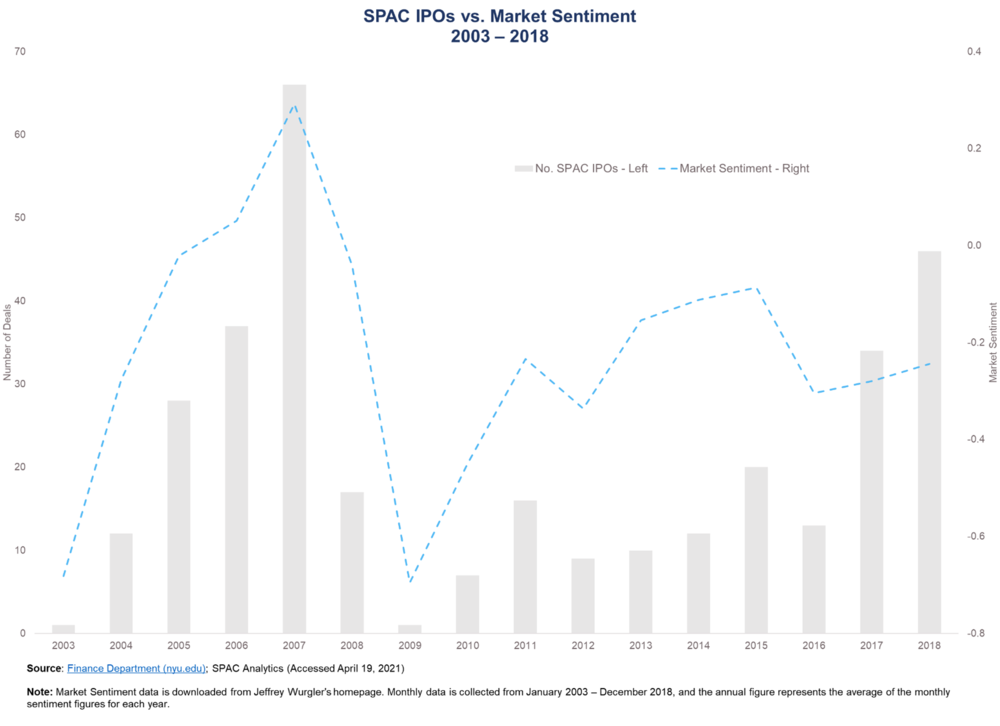 Should SPACs Be Back? - Part Two | Fire Capital Management