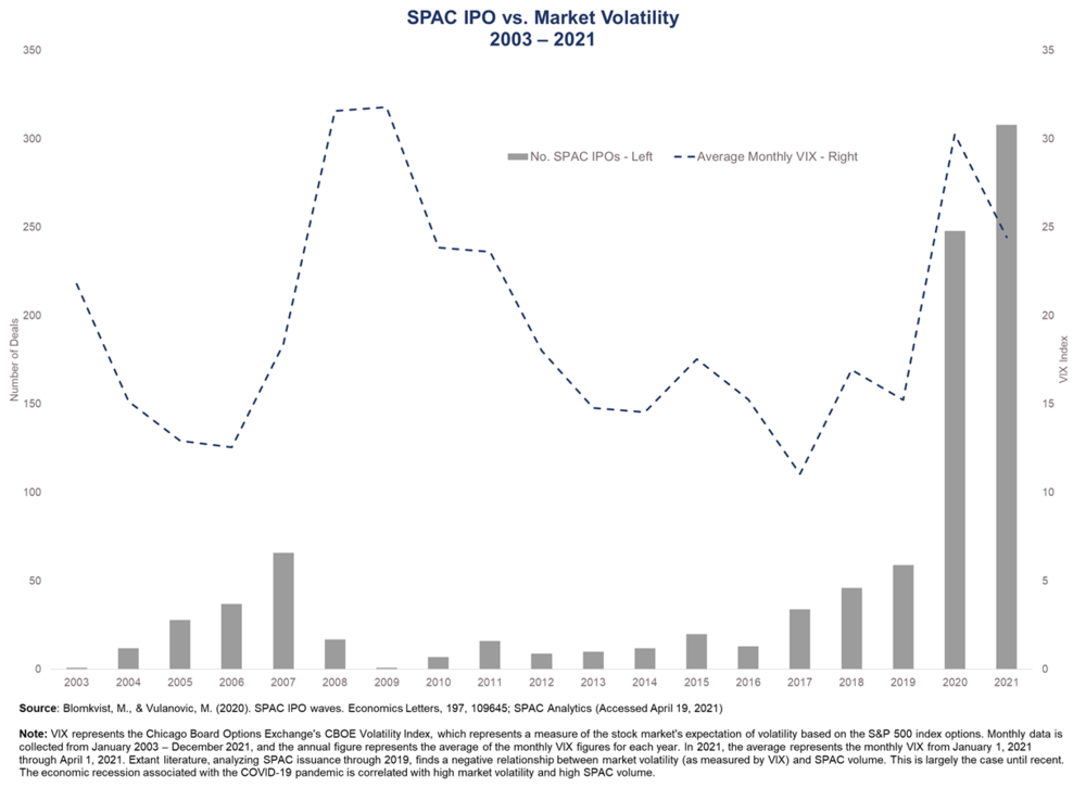Should SPACs Be Back? - Part Two | Fire Capital Management