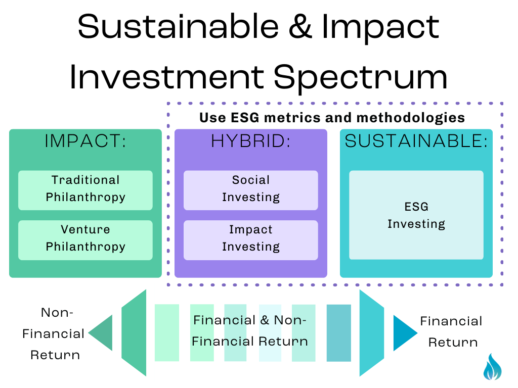 Finance 101: Types of ESG Investing