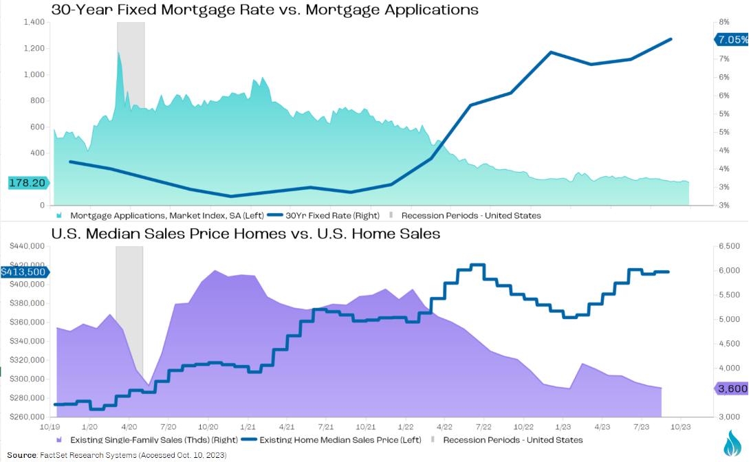 Transitioning Paradigms: Navigating New Economic Realities | Fire ...