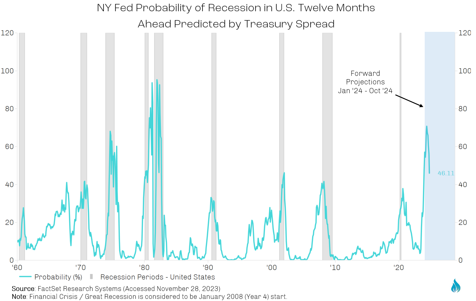 A Review of Financial Returns and US Presidential Election Years | Fire ...
