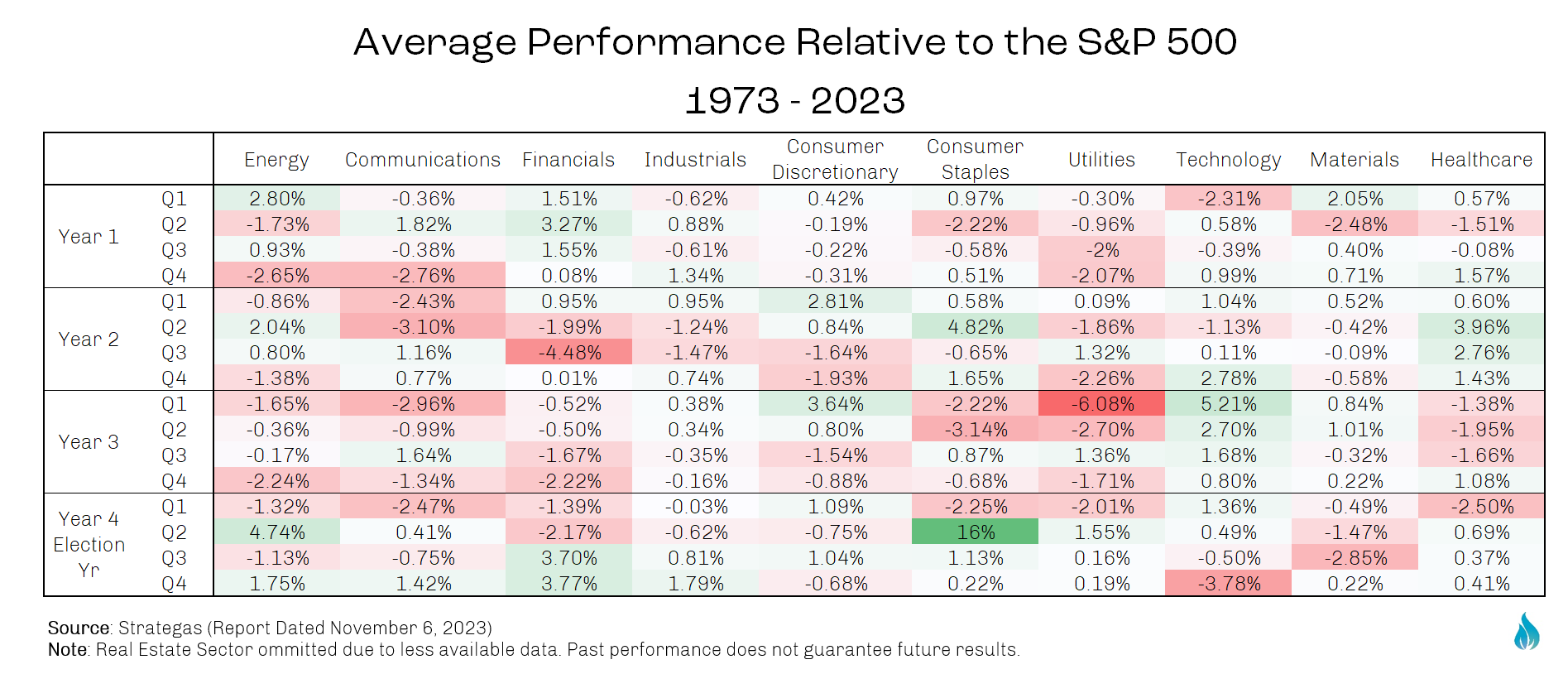 A Review of Financial Returns and US Presidential Election Years | Fire ...