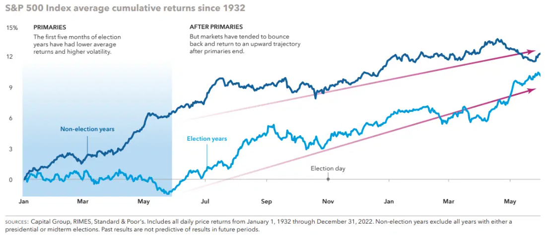 Is it Really Time to Pivot? | Fire Capital Management