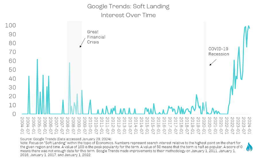 Navigating the Soft Landing | Fire Capital Management